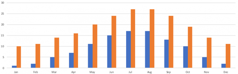 Liguria - How to Hike the Stunning Coastal Route - The Reluctant Backpacker
